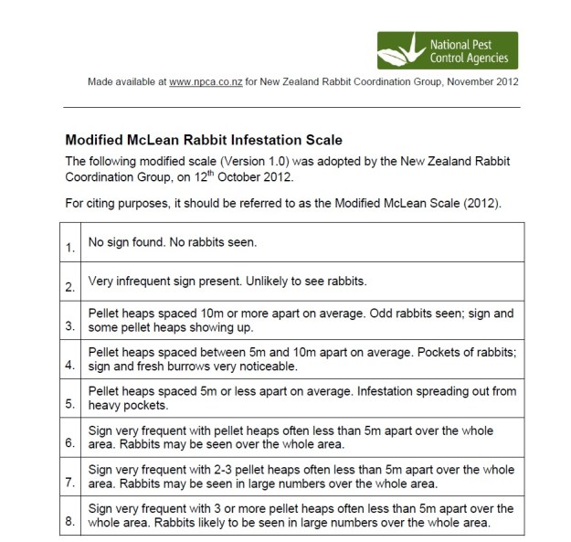 Modified Maclean Scale | Kill That Rabbit